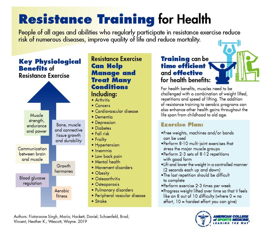 Resistance Training for Health - Life with Cancer Life with Cancer ...